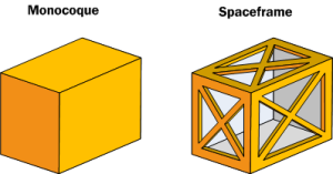 Car Chassis Basics, How-To & Design Tips ~ FREE!