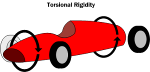 Force Diagram Of A Car Decelerating - Franklin Ainley