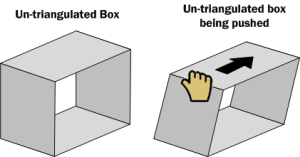 Car Chassis Basics, How-To & Design Tips ~ FREE!