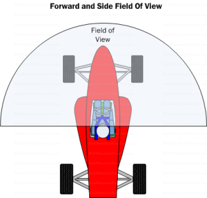 Car Driver Ergonomics Basics & Design Tips ~ FREE!