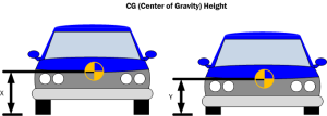 Car Handling Basics, How-To & Design Tips ~ FREE!