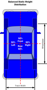 Car Handling Basics, How-To & Design Tips ~ FREE!