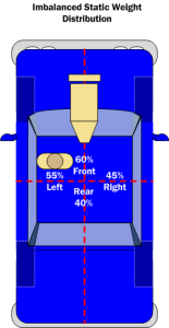 Car Handling Basics, How-To & Design Tips ~ FREE!