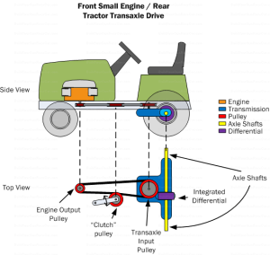Car Powertrain Basics, How-To & Design Tips ~ FREE!