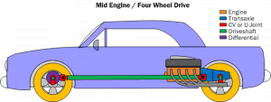 Car Powertrain Basics, How-To & Design Tips ~ FREE!