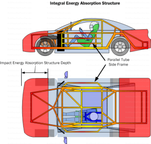 Car Safety Basics, How-To & Design Tips ~ FREE!