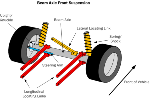 Car Suspension Basics, How-To & Design Tips ~ FREE!