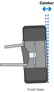 Car Suspension Basics, How-To & Design Tips ~ FREE!