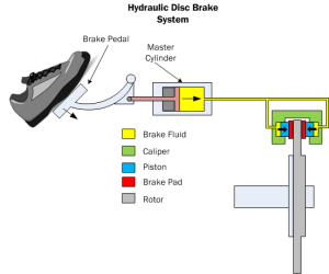Car Suspension Basics, How-To & Design Tips ~ FREE!