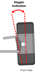Car Suspension Basics, How-To & Design Tips ~ FREE!