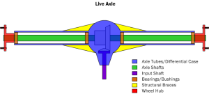 Car Suspension Basics, How-To & Design Tips ~ FREE!