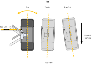 Car Suspension Basics, How-To & Design Tips ~ FREE!