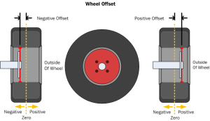 Car Suspension Basics, How-To & Design Tips ~ FREE!